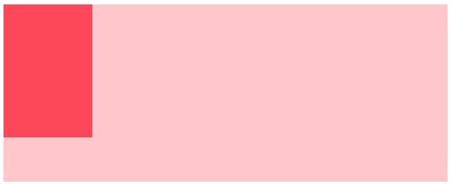 对CSS BFC的理解 | 杂铺